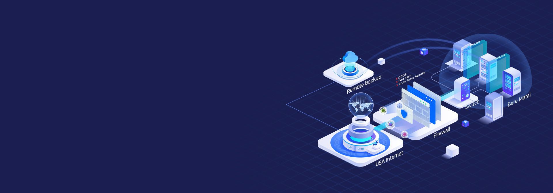 How to Connect to Linux Server via Visual Studio Code
