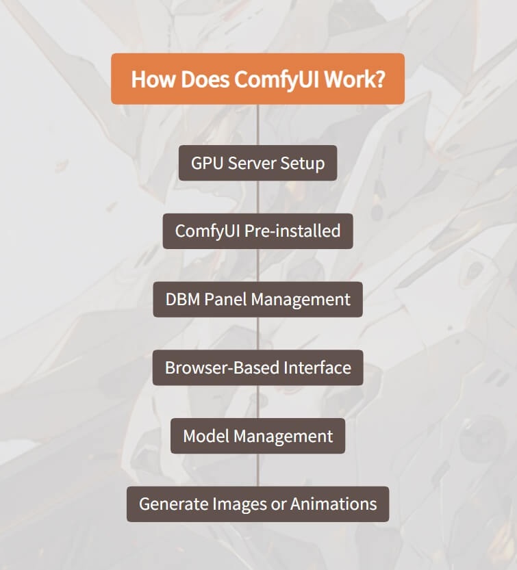 Automatic Deploy ComfyUI Hosting: Generate Images with Browser