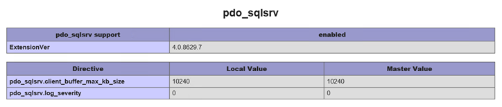 How to Enable SQL Server Extension in PHP 7.X