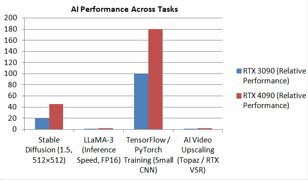 RTX 3090 vs 4090: Ultimate GPU Comparison for Gamers & Creators