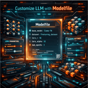 How to Customize LLM Models with Ollama's Modelfile